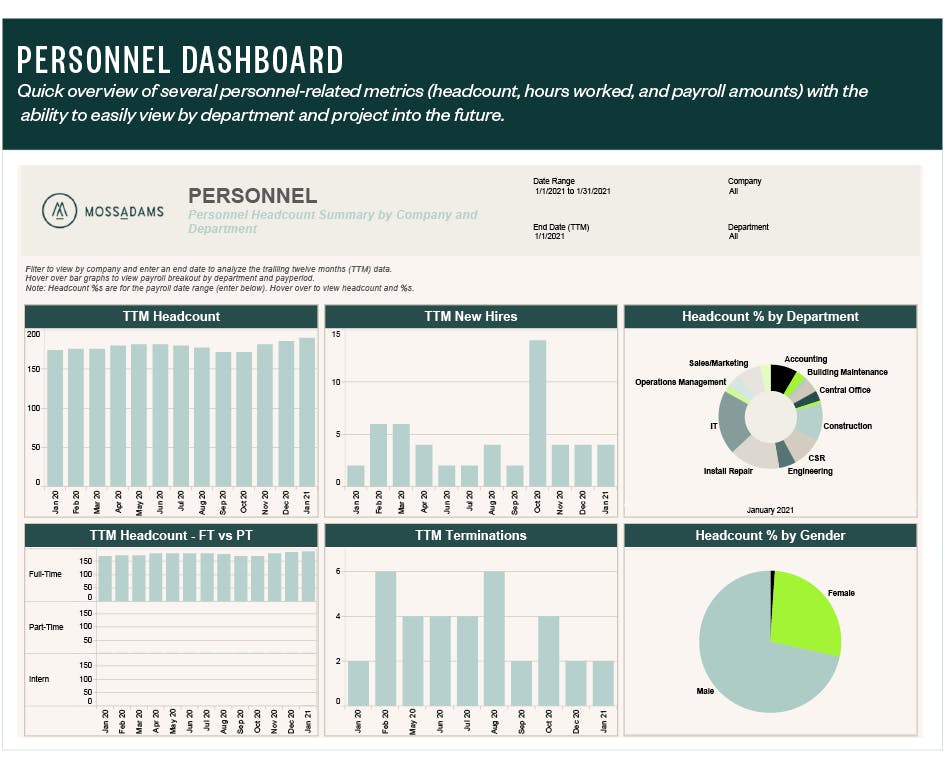 Enhance your data analytics strategy via data automation | Baker Tilly