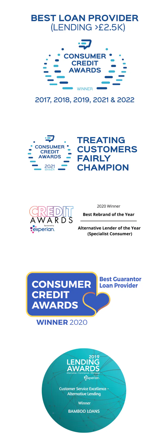 Interested in a repeat or top-up loan?