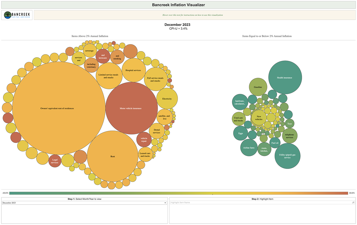 Inflation Visualization Tutorial | Bancreek Capital Advisors
