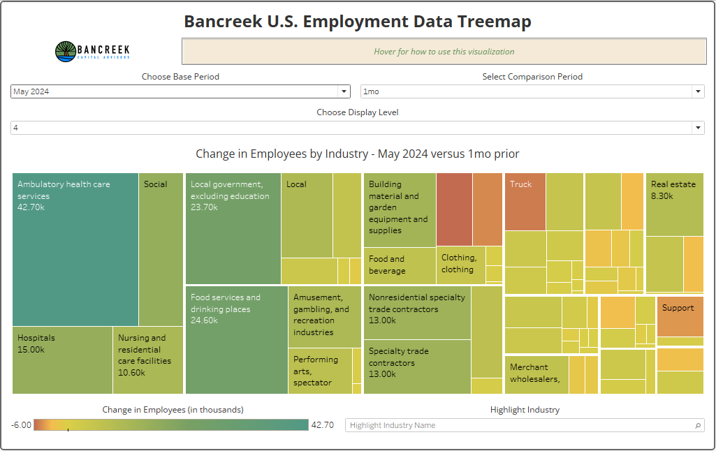 U.S. Employment Data Treemap Visualization | Bancreek Capital Advisors