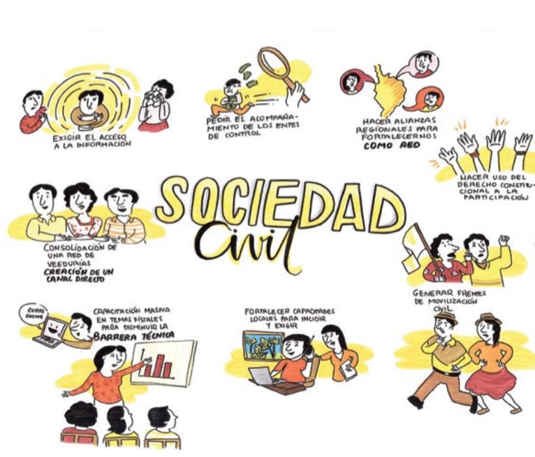 How can the IDB strengthen its Environmental and Social Policy ...