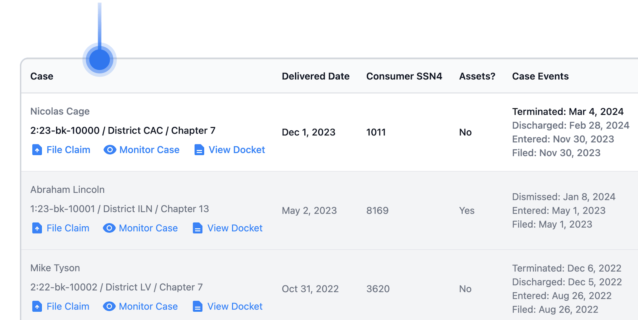 BankruptcyWatch | Bankruptcy Data & Statistics (Updated February 19th ...