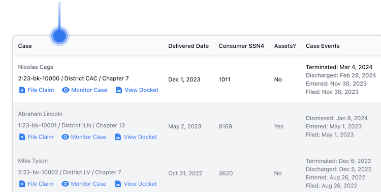 BankruptcyWatch | Bankruptcy Data & Statistics (Updated February 19th ...