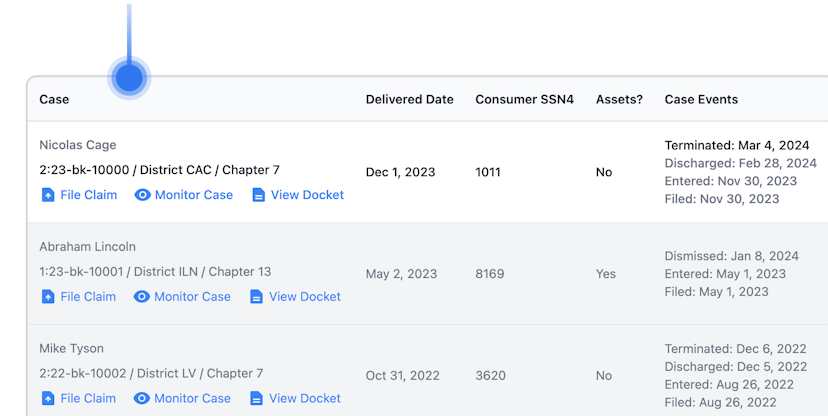 BankruptcyWatch | Bankruptcy Data & Statistics (Updated February 19th ...