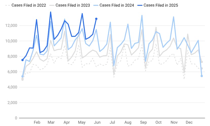 BankruptcyWatch | BankruptcyWatch Statistics Reports