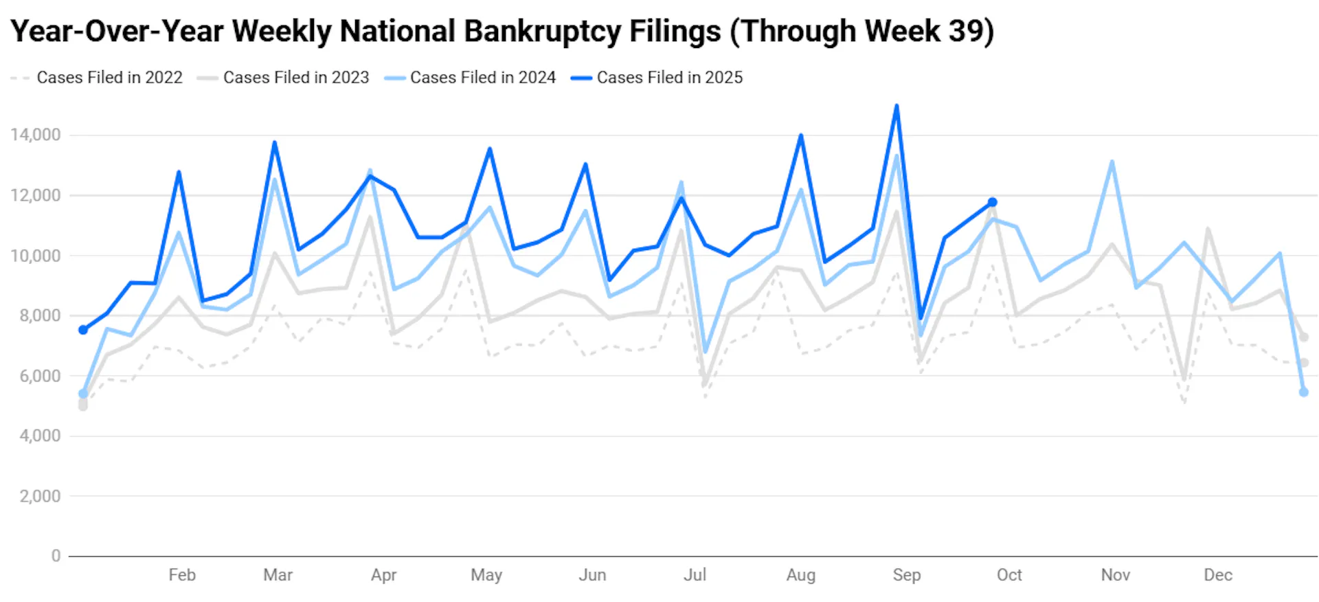 BankruptcyWatch | BankruptcyWatch Statistics Reports