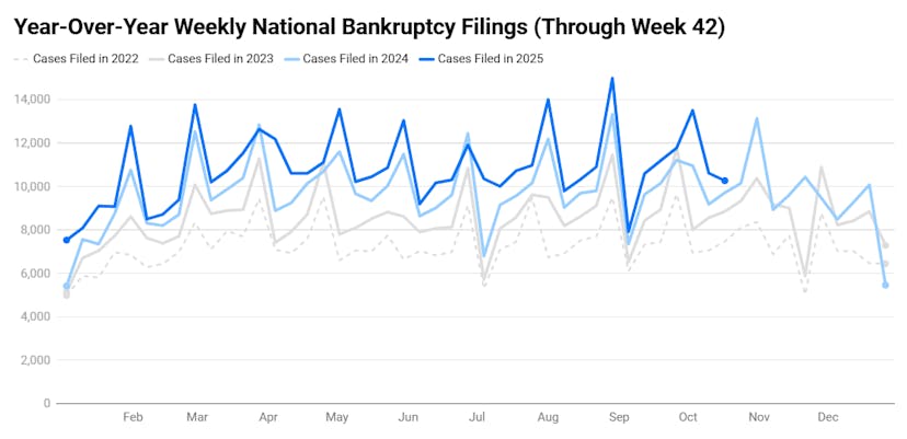 BankruptcyWatch | BankruptcyWatch Statistics Reports