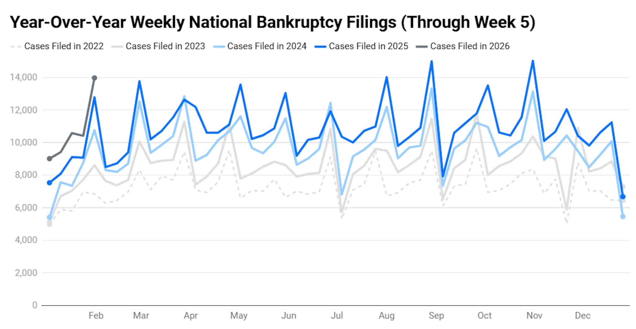 BankruptcyWatch Statistics Reports