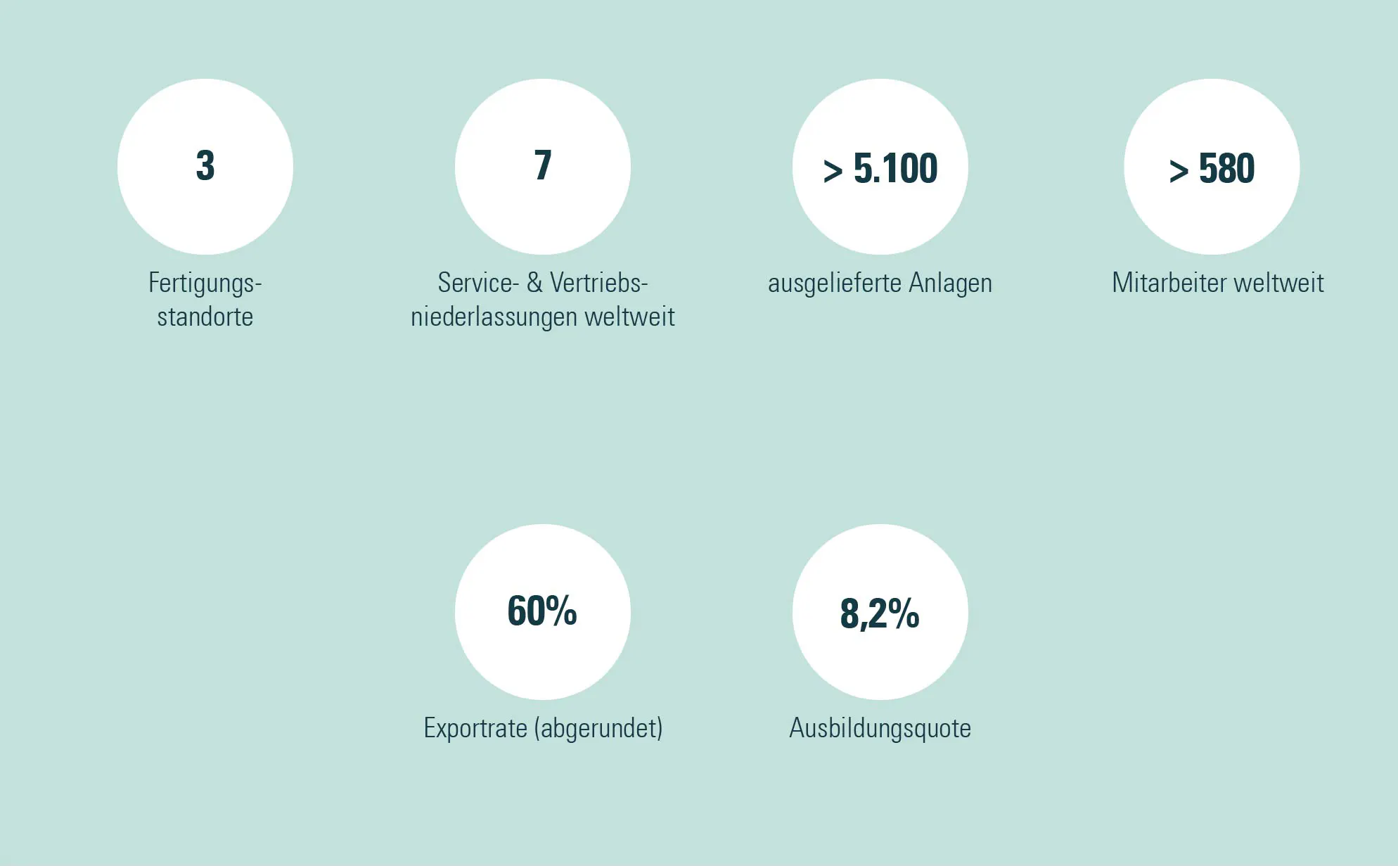 Meilensteine der Unternehmensgeschichte | bdtronic