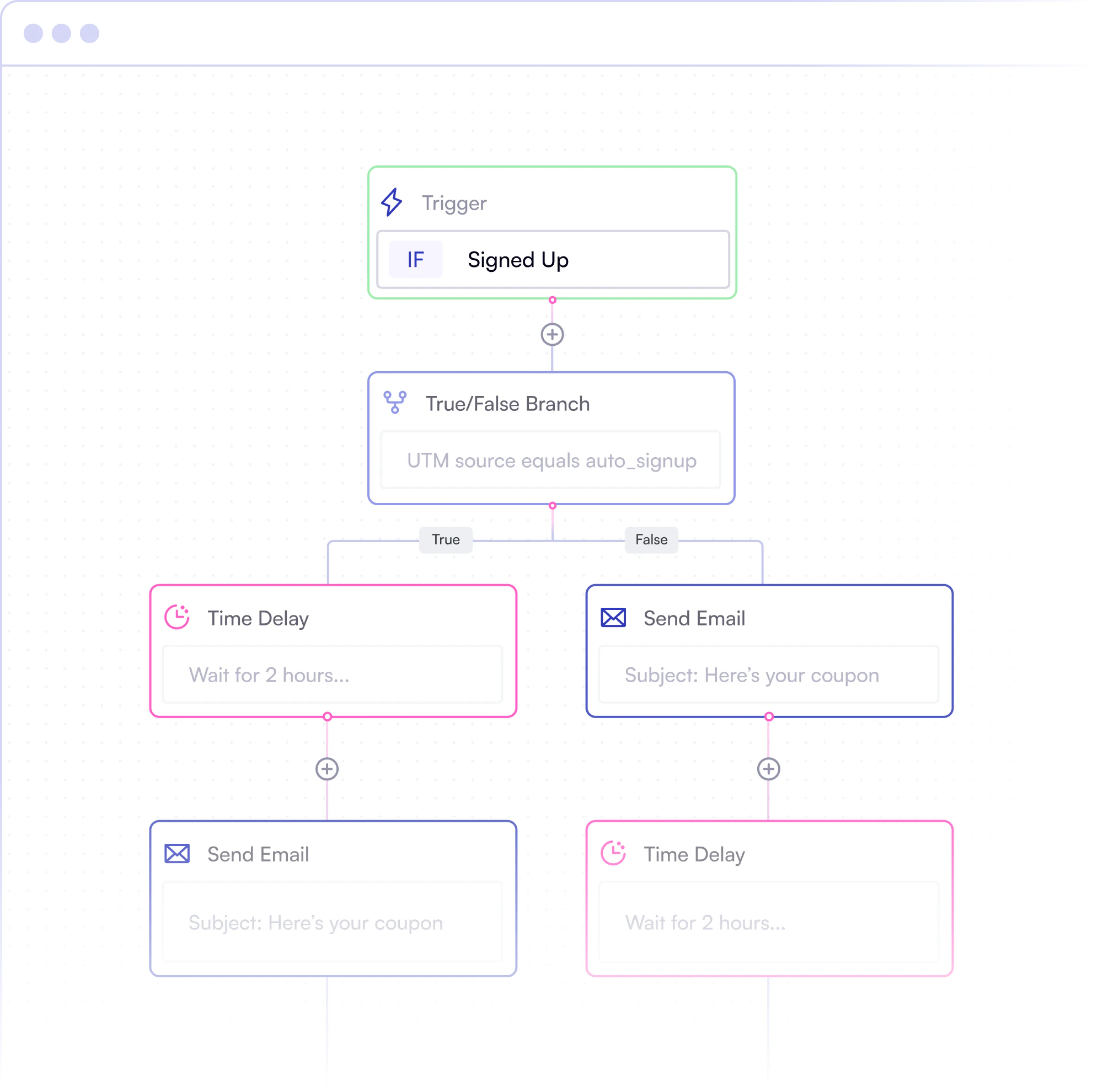 Email Automation Made Effortless | Features | beehiiv