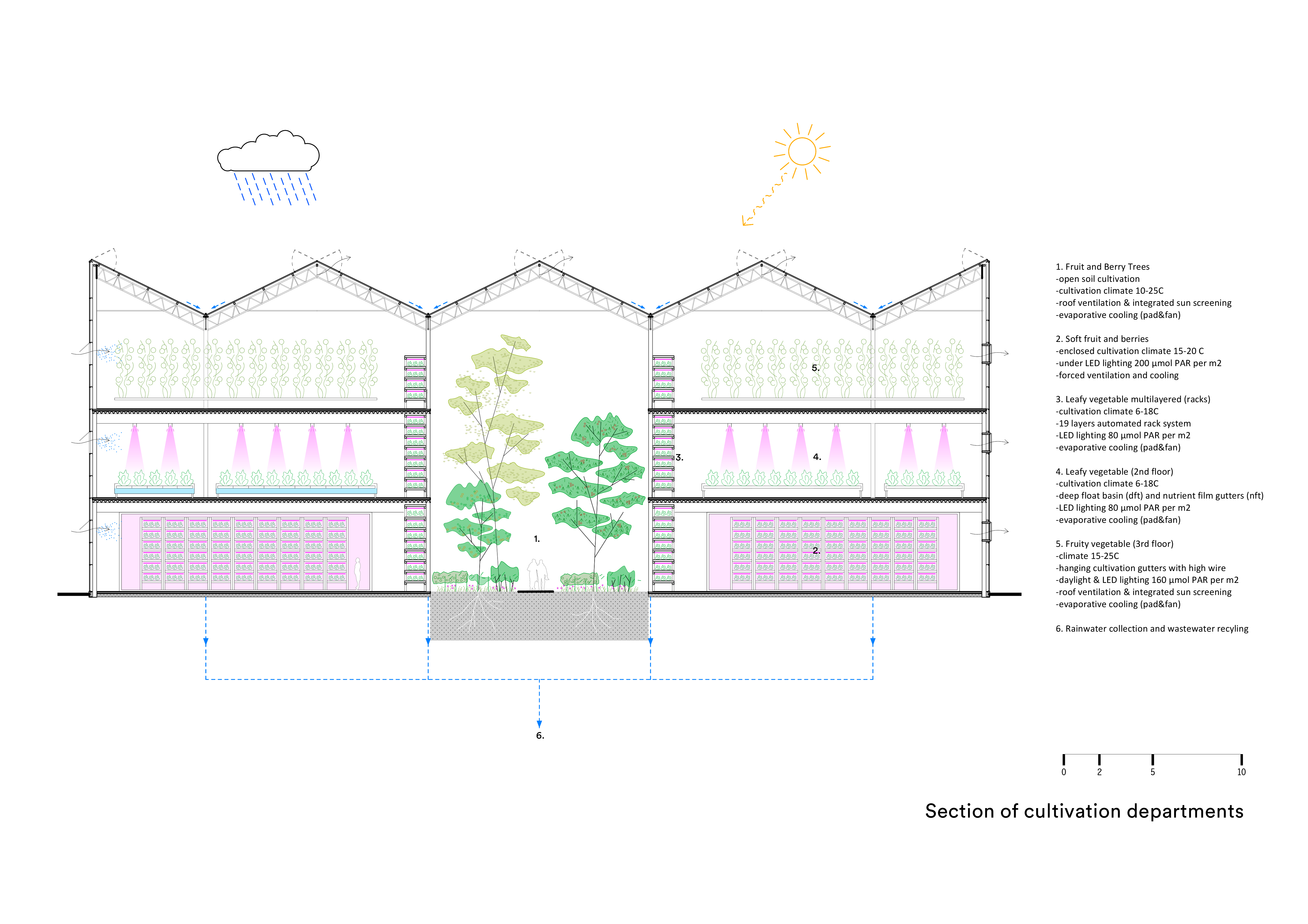 Vertical Farm Beijing