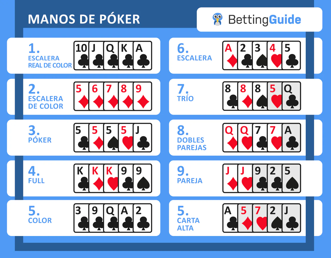 Manos De Poker Todas Las Combinaciones Que Hay Que Conocer Manos De Poker Todas Las Combinaciones Que Hay Que Conocer