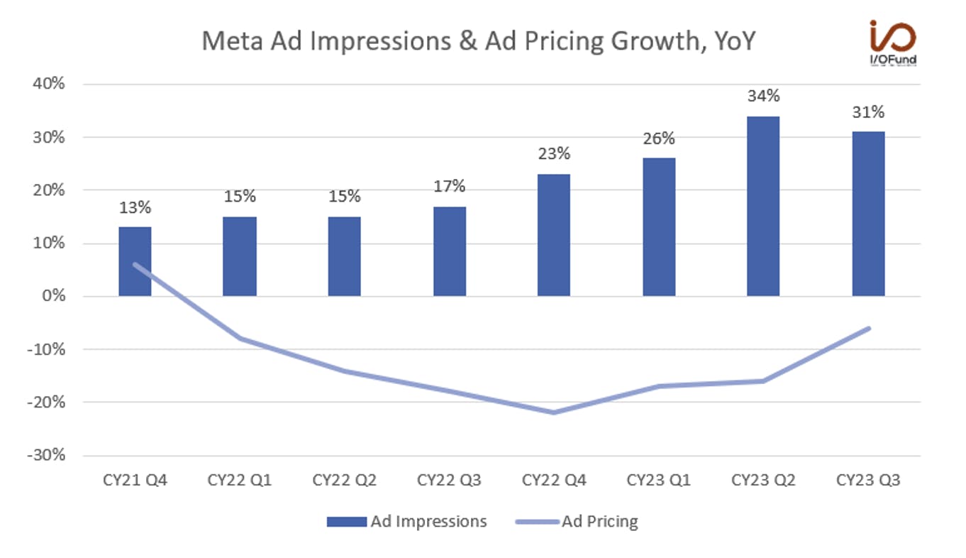 Ad Spending Growth to Accelerate In 2024