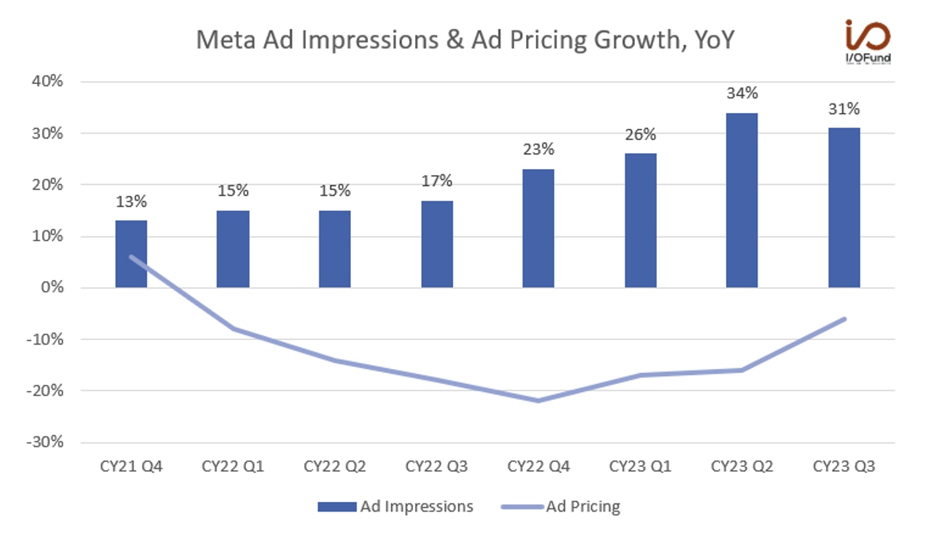 Meta Ad Sizes 2024 India - Illa Ranice Meta Ad Sizes 2024 India - Illa Ranice