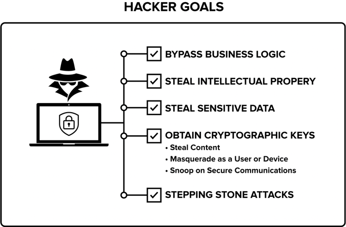 5 Ways Hackers Attack Mobile Devices and Applications
