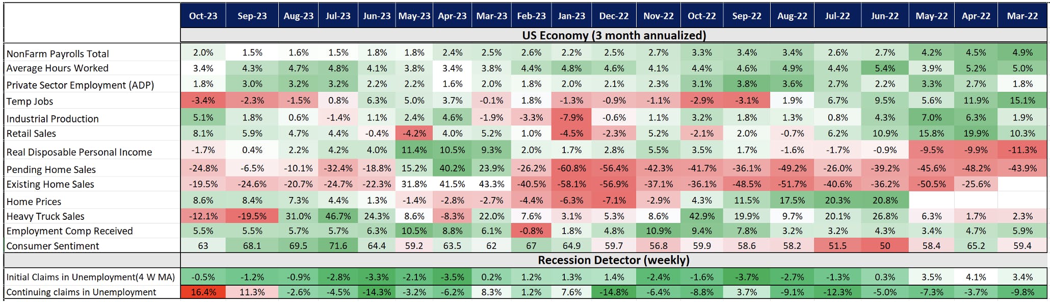 Five Stocks (Not Seven) Can Lead to New Highs