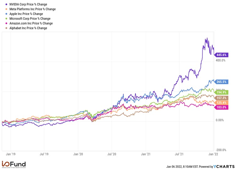 Throwback: Nvidia will Surpass Apple’s Valuation in 4.5 Years
