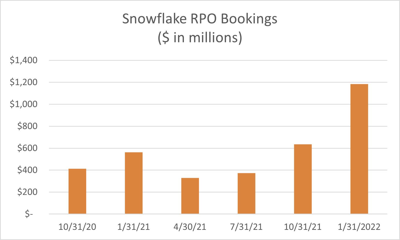 Snowflake: Q4 Earnings Were Strong but the Market Wanted Perfection
