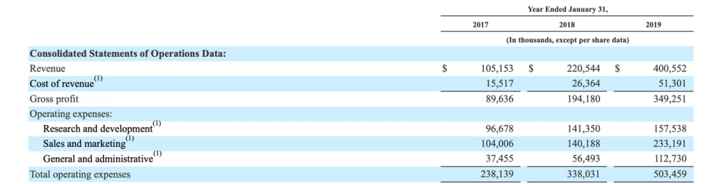 Slack IPO: Pros and Cons