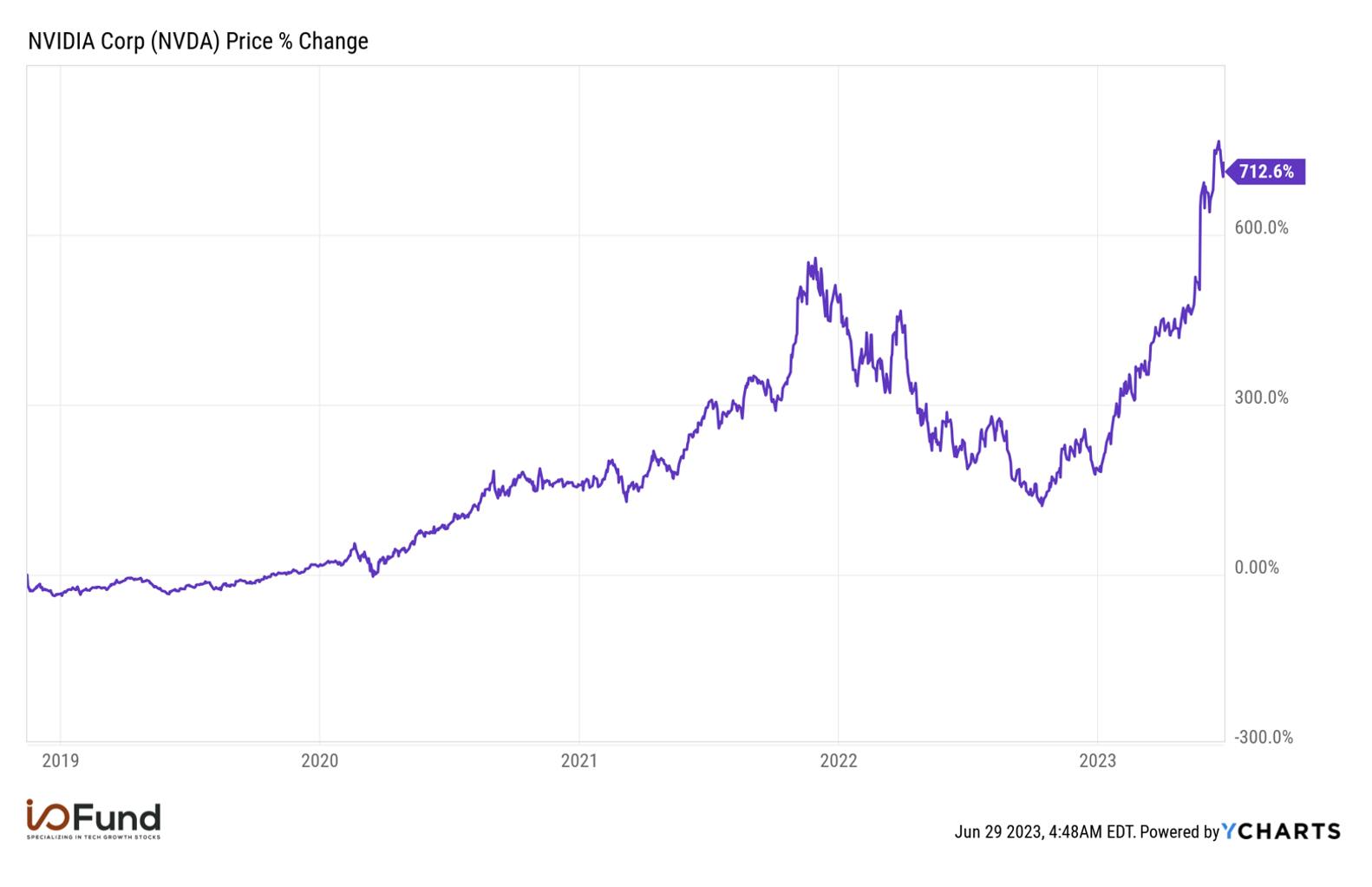 Beth Kindig Discusses AI Stocks with Tier 1 Media