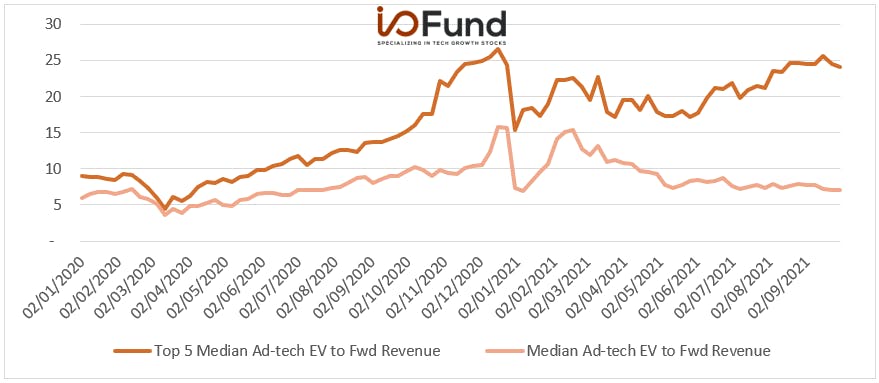 Ad Tech Stock Earnings - What to Expect for Q3 2021 Earnings