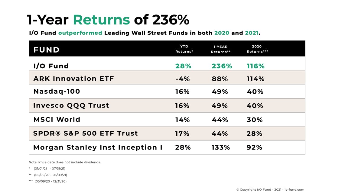 I/O Fund Discusses the Tech Portfolio's Record Performance