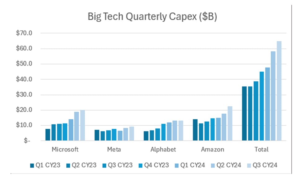 Nvidia Stock Is A Buy On Dips Before Blackwell Arrives In 2025