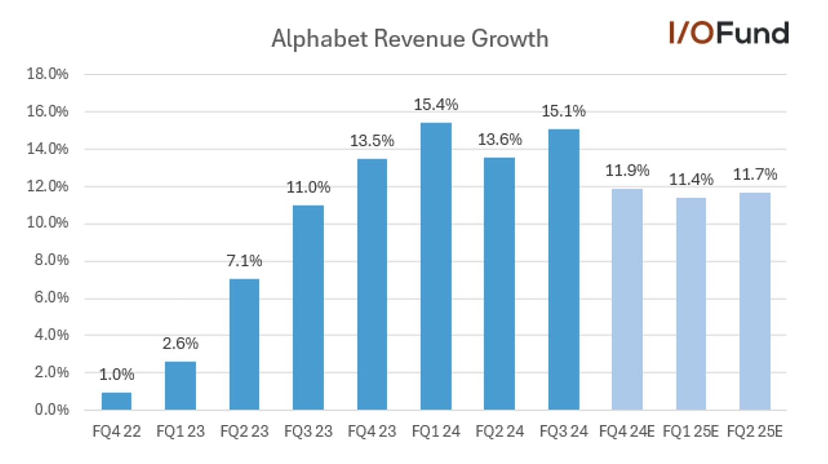 Big Tech AI Stocks to Showcase AI Gains, Capex in Q4 Reports
