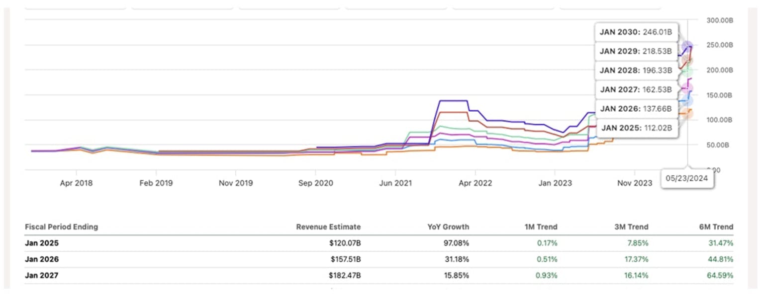 DeepSeek Creates Buying Opportunity for Nvidia Stock