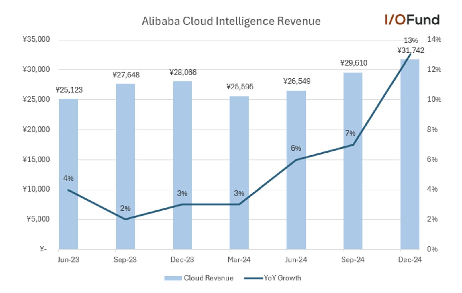 Alibaba Stock: China Has Low AI Revenue Compared to United States