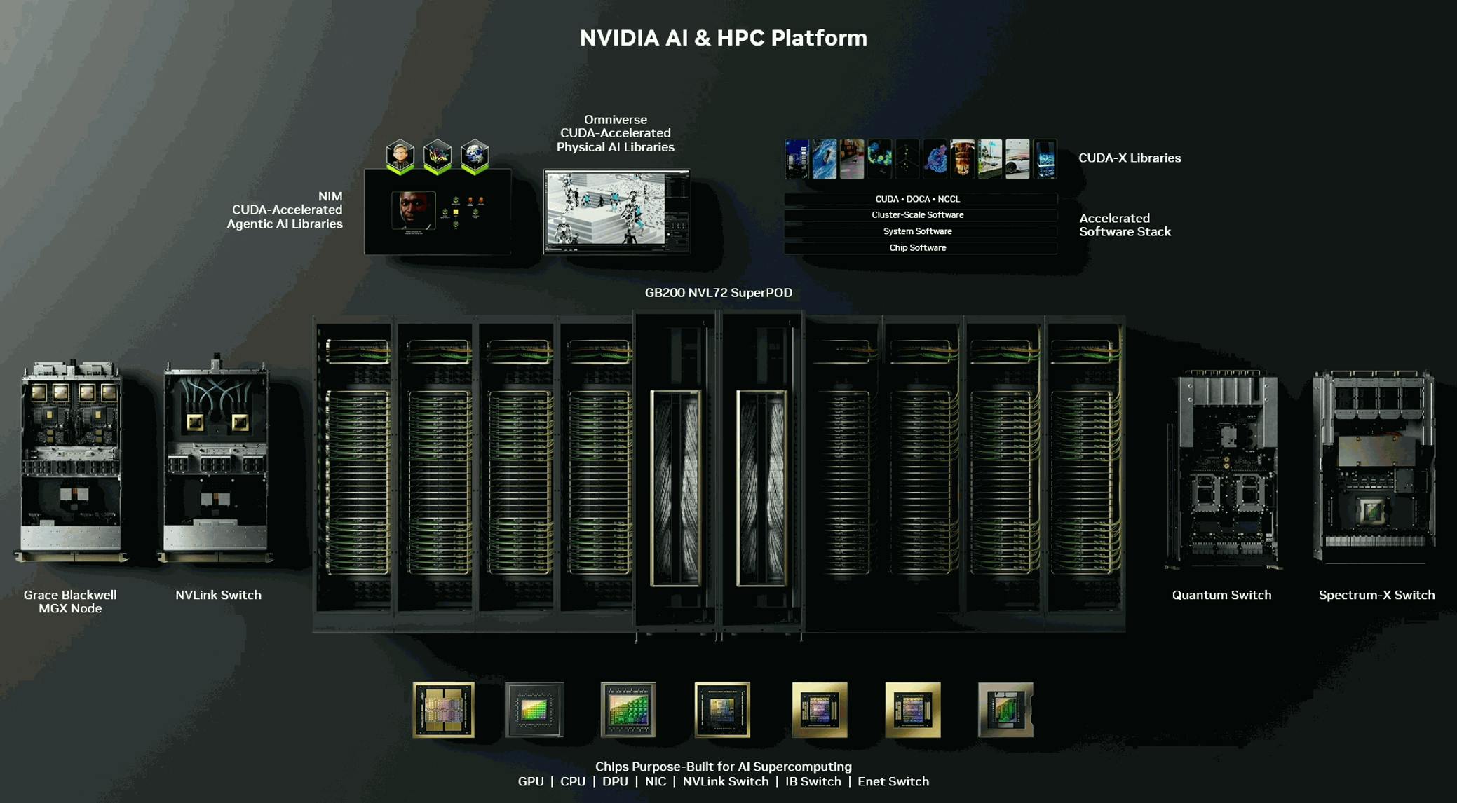 NVIDIA’s GB200s for up to 27 Trillion Parameter Models: Scaling Next ...