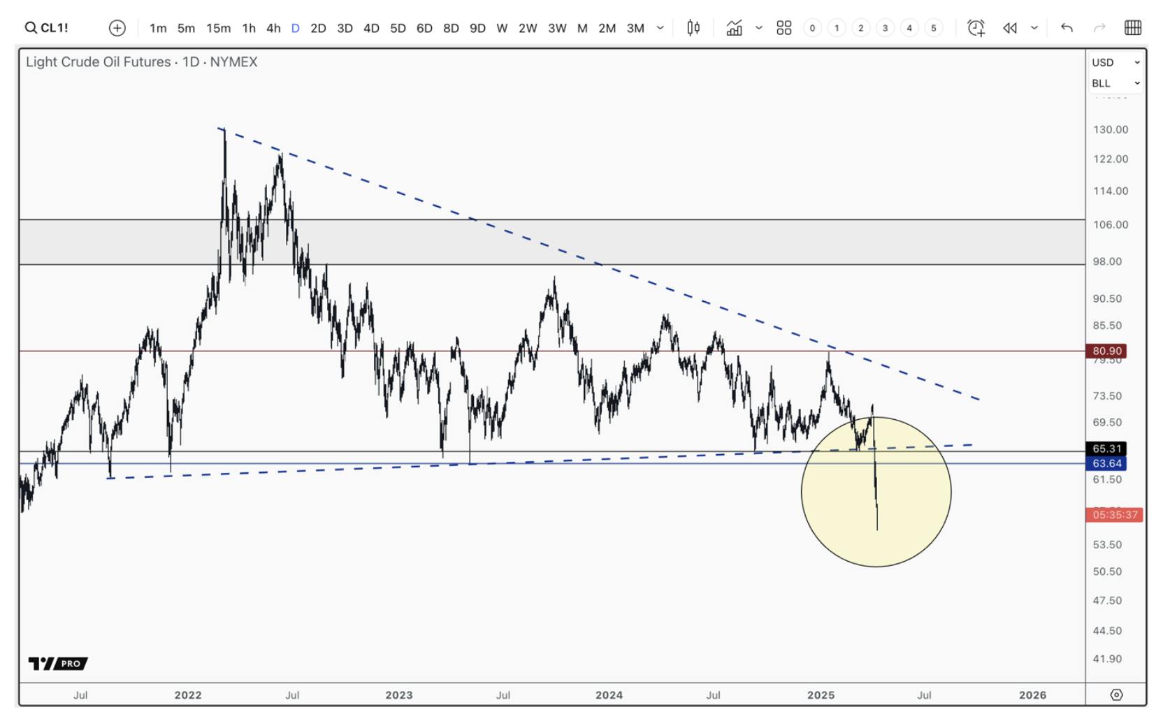 The Fed Can’t Save This One: Why Bonds May Break the Stock Market in 2025