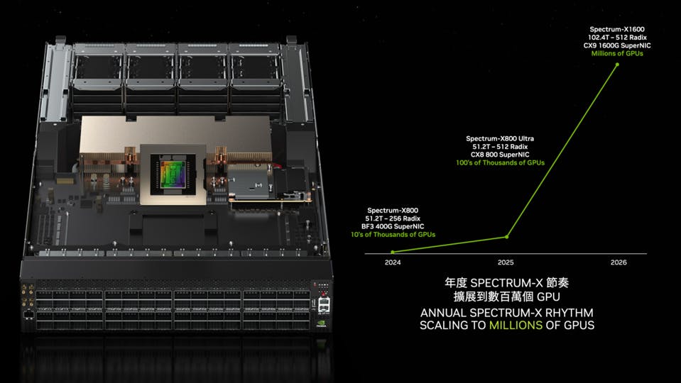 Here's Why Nvidia Stock Will Reach $10 Trillion Market Cap By 2030