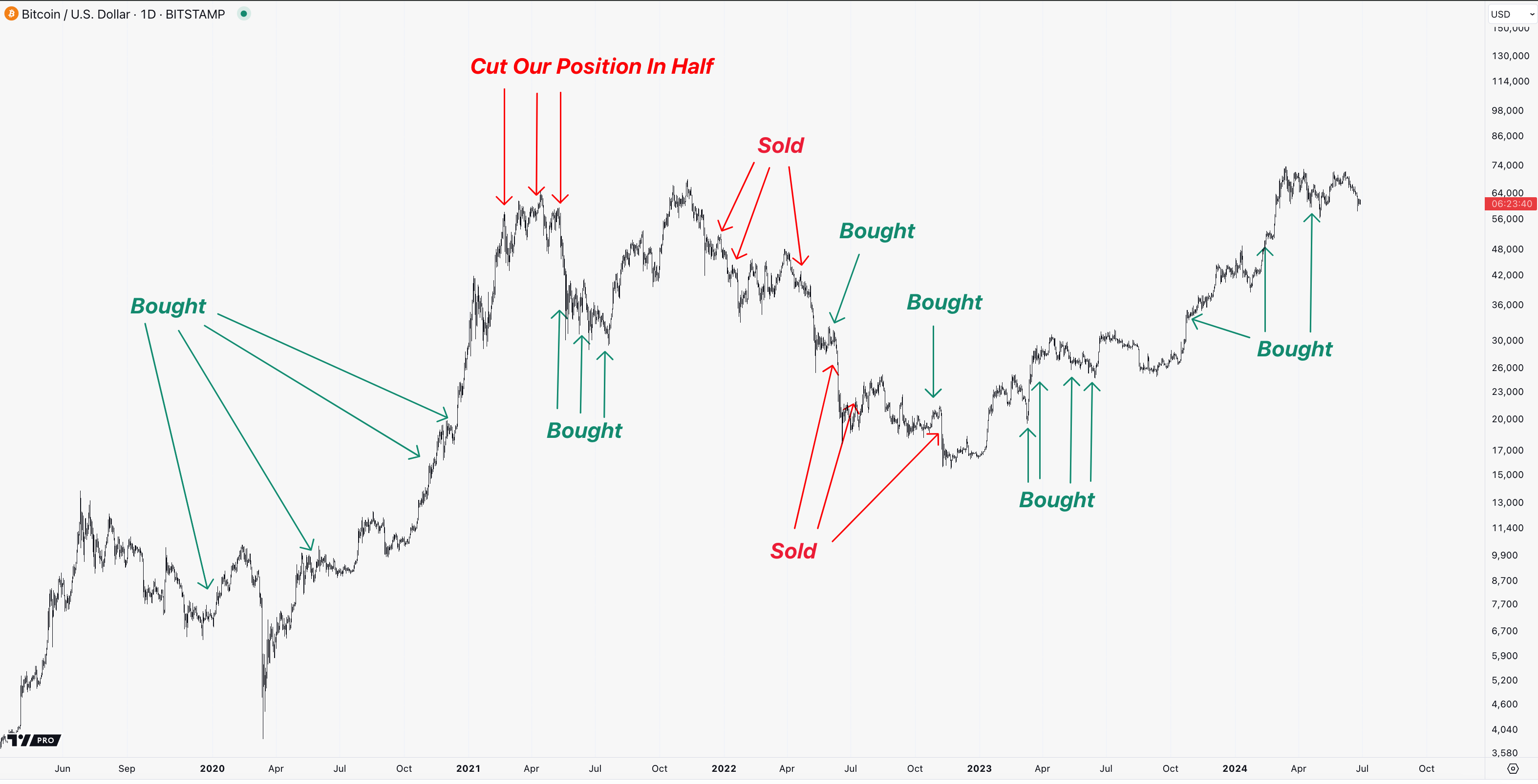 Knox Ridley: Portfolio Manager at I/O Fund | Tech & Risk Expert