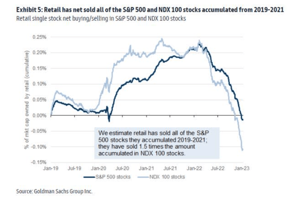The Importance of Verified Returns and Risk Management for Retail Investors
