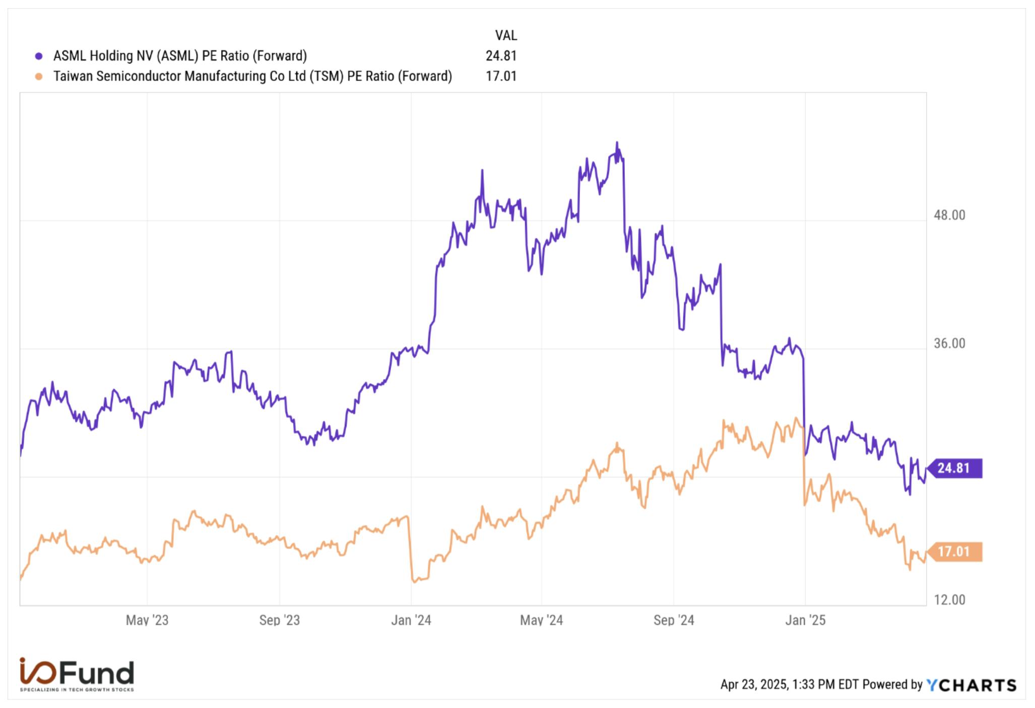 The Impact of Tariffs on the Stock Market: Q1 Preview