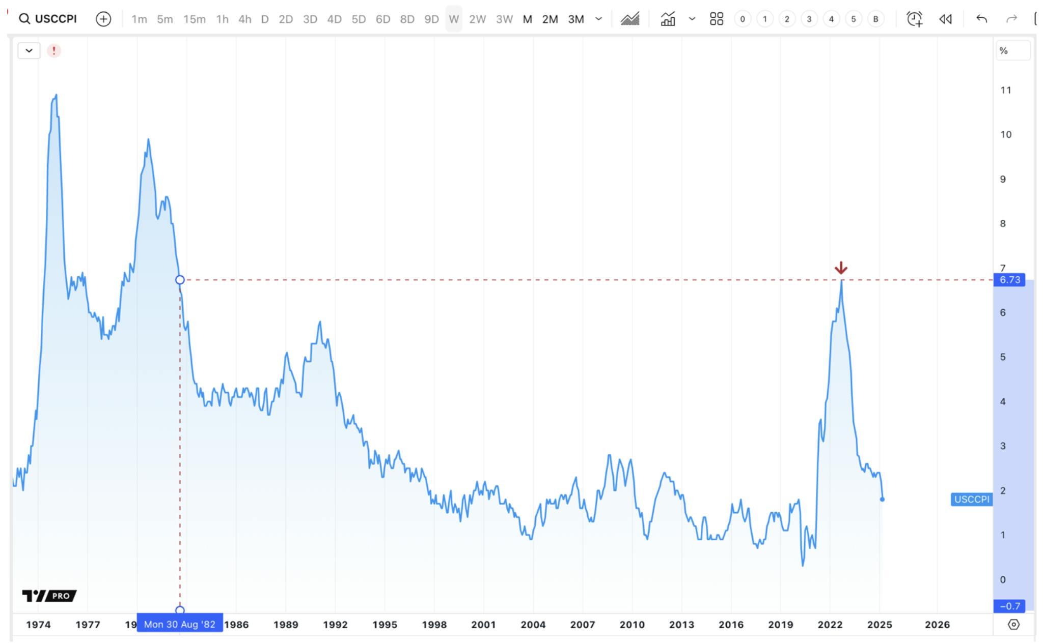 2025 Market Outlook: Why Stocks and Bonds Are Signaling More Volatility