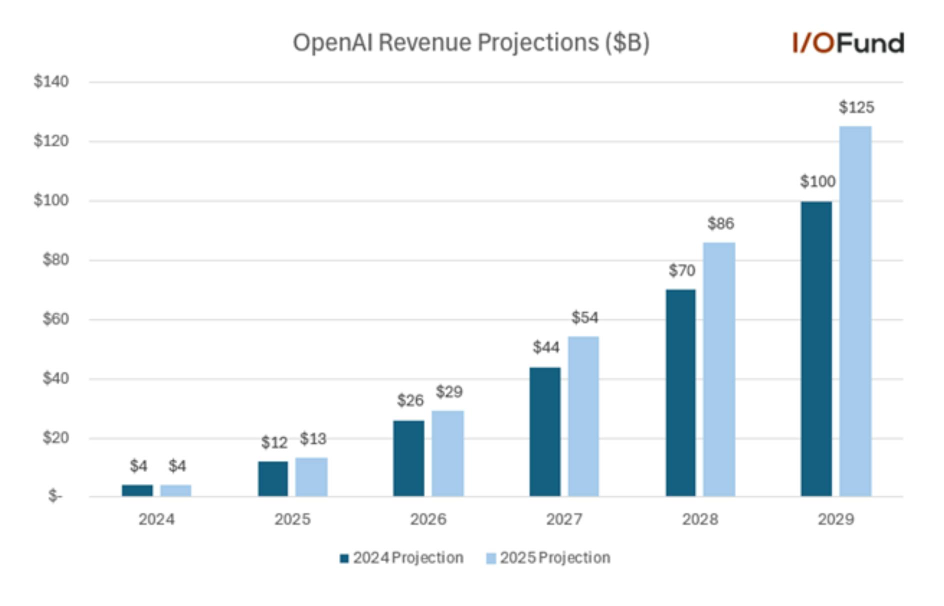 Microsoft Stock Surges After Q3 2025 Earnings: What Separates Azure ...