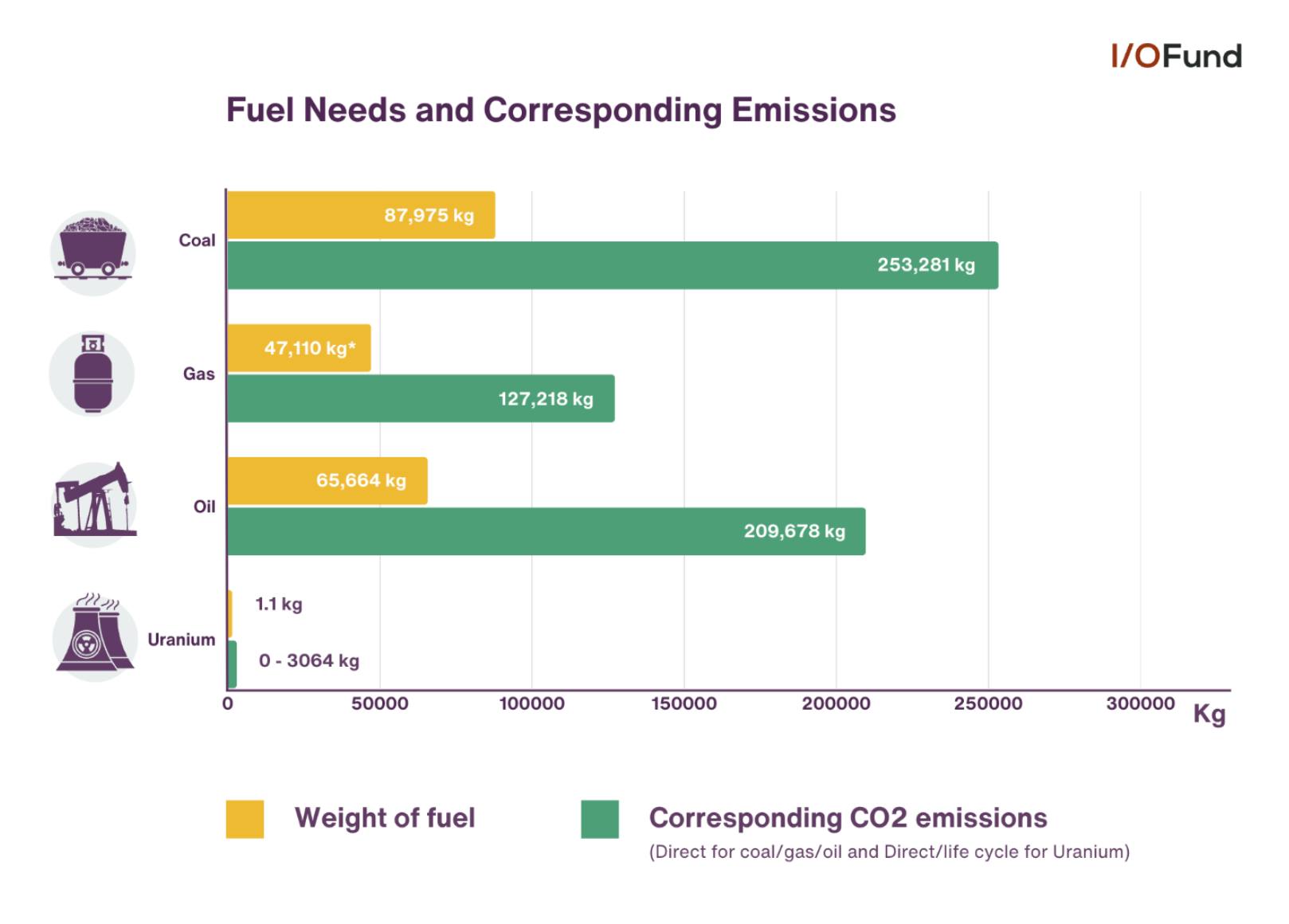 Nuclear Power Emerging as a Clean AI Data Center Energy Source