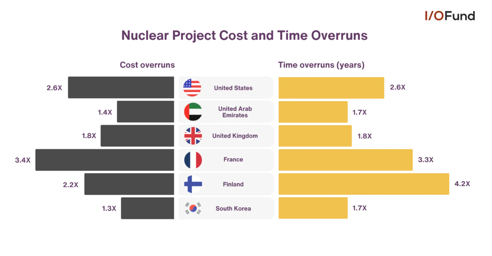 Nuclear Power Emerging As A Clean AI Data Center Energy Source nuclear-power-emerging-as-a-clean-ai-data-center-energy-source