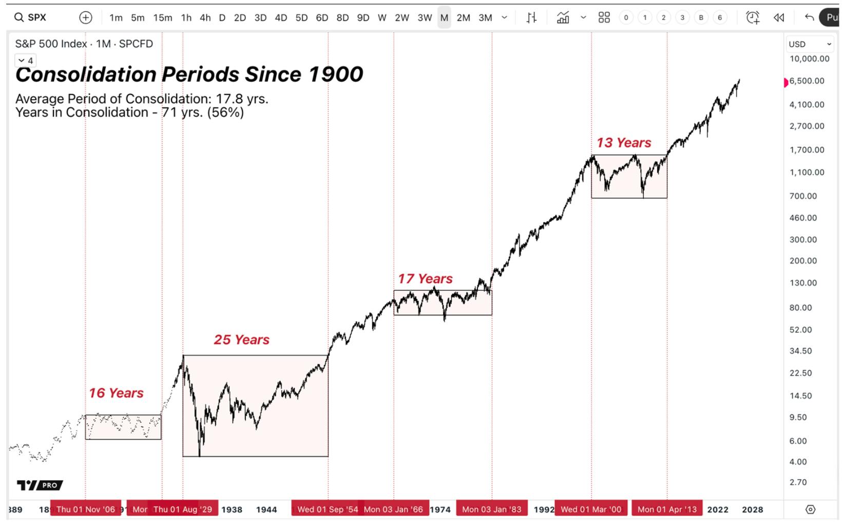 Decoding the S&P 500: When Human Sentiment Meets Artificial Intelligence