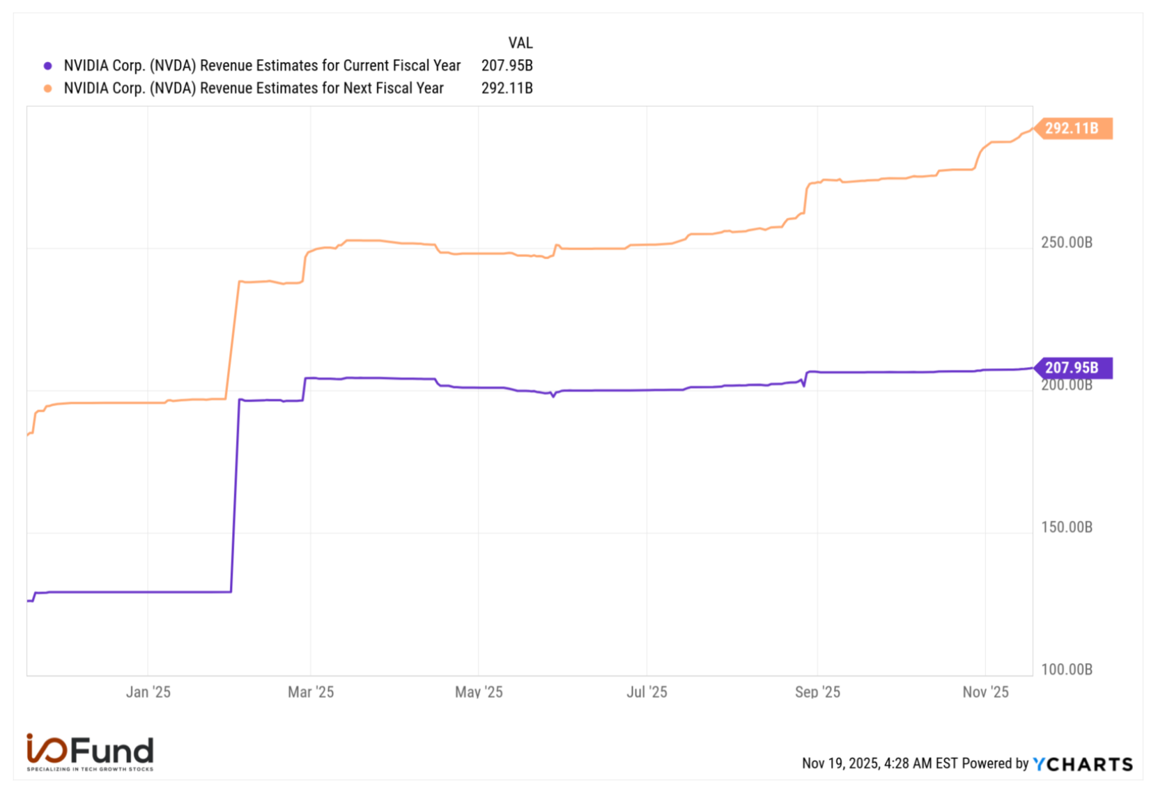 Why Nvidia Stock Could Reach a $20 Trillion Market Cap by 2030