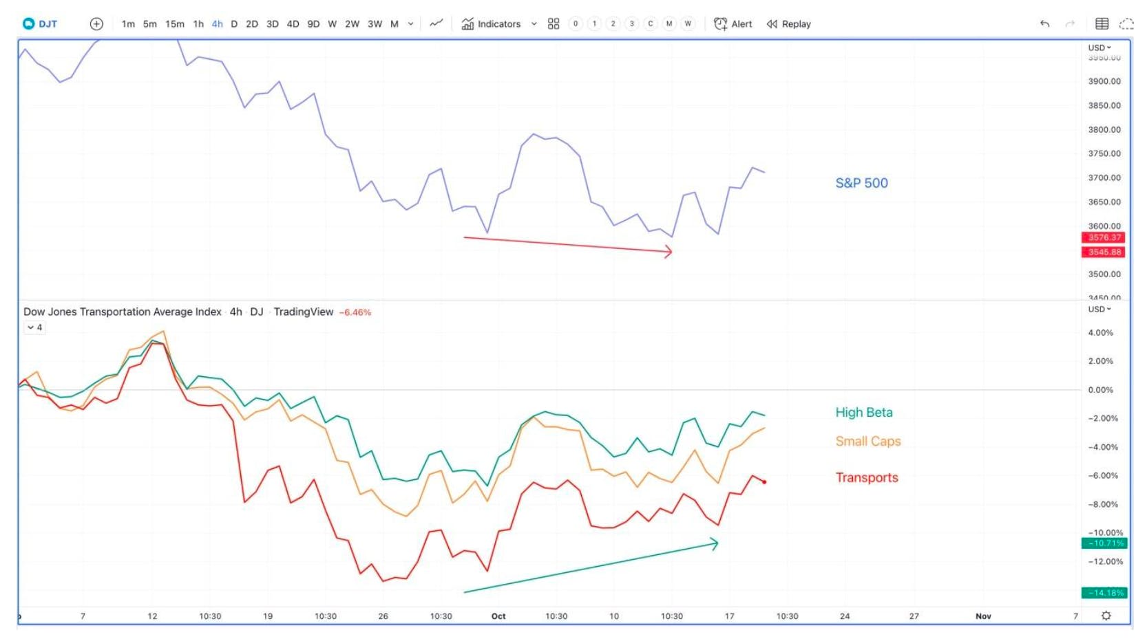 S&P 500 Outlook 2026: Rising Volatility Risk and Key Support Levels