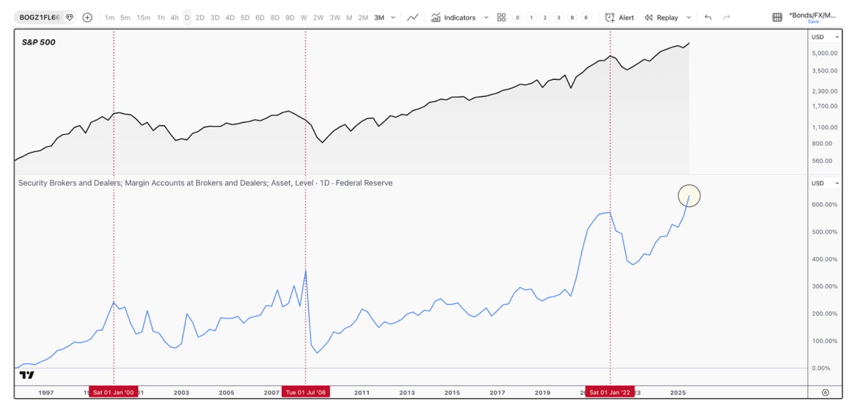S&P 500 Outlook 2026: Rising Volatility Risk and Key Support Levels