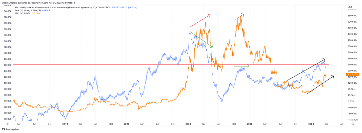 Bitcoin Vs Banks: Here's Where the Price Goes Next