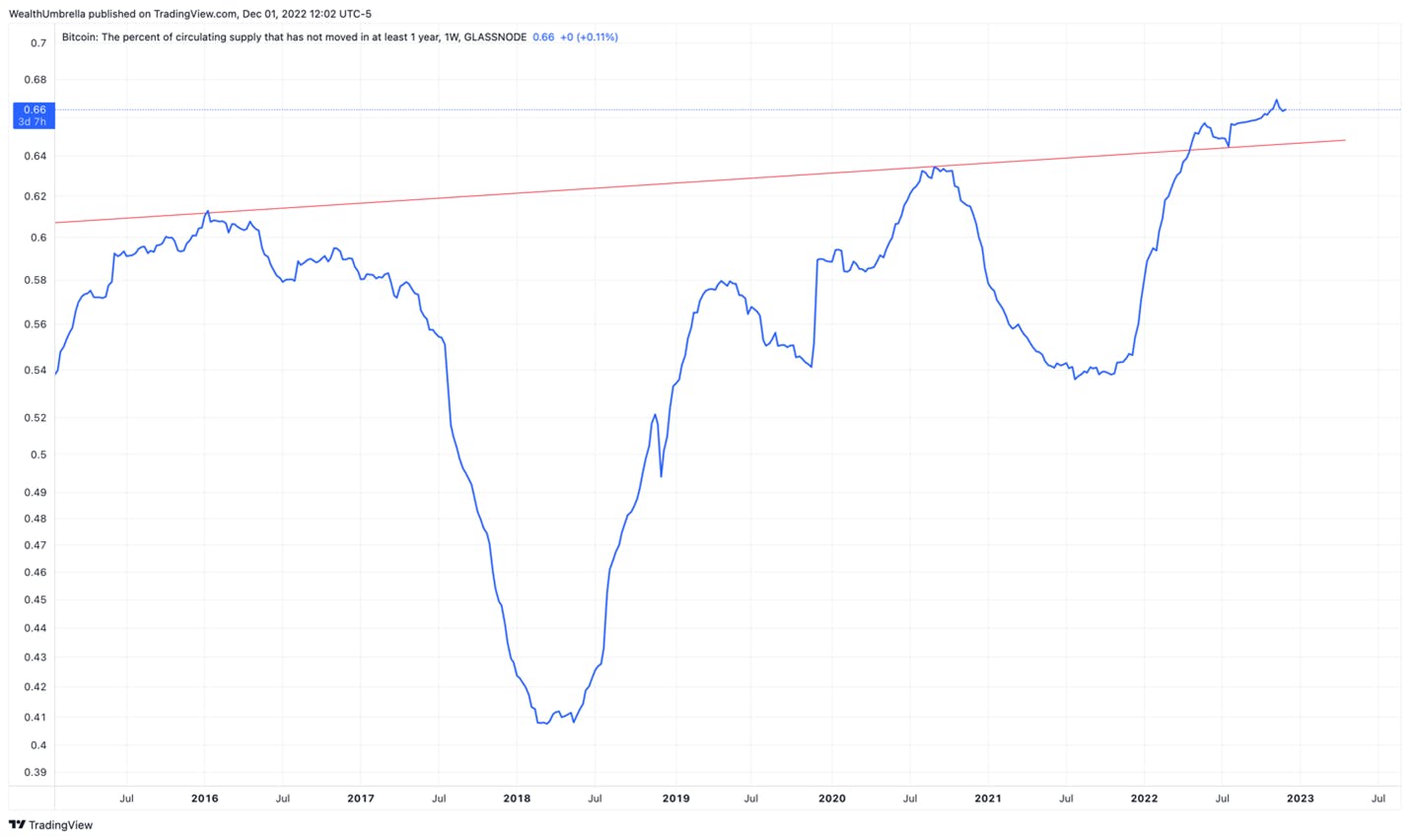 Bitcoin is Going to Rally Again – Here’s What You Need to Know