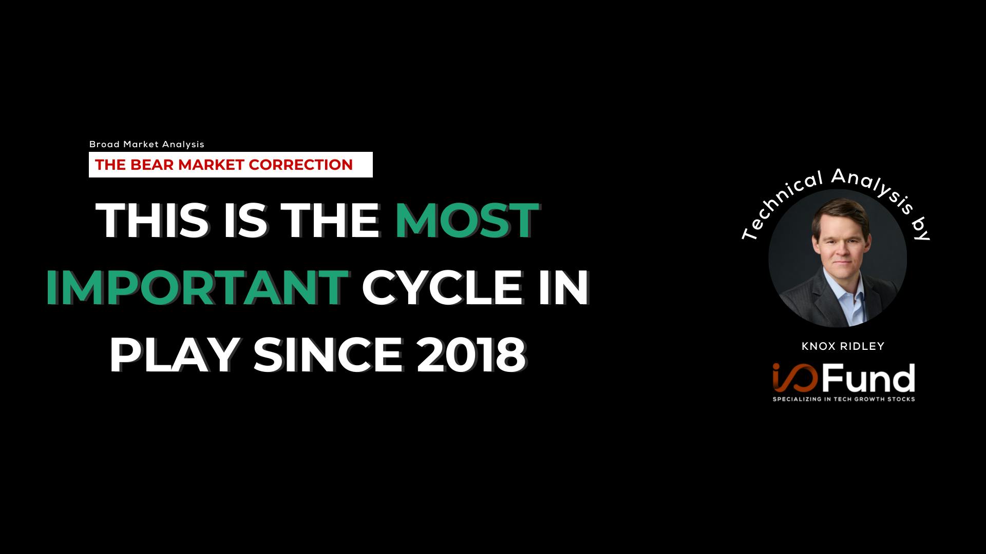 Broad Market Analysis: The Bear Market Correction by Knox Ridley