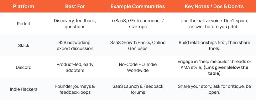 How to Get 500 SaaS Users from Communities and Forums