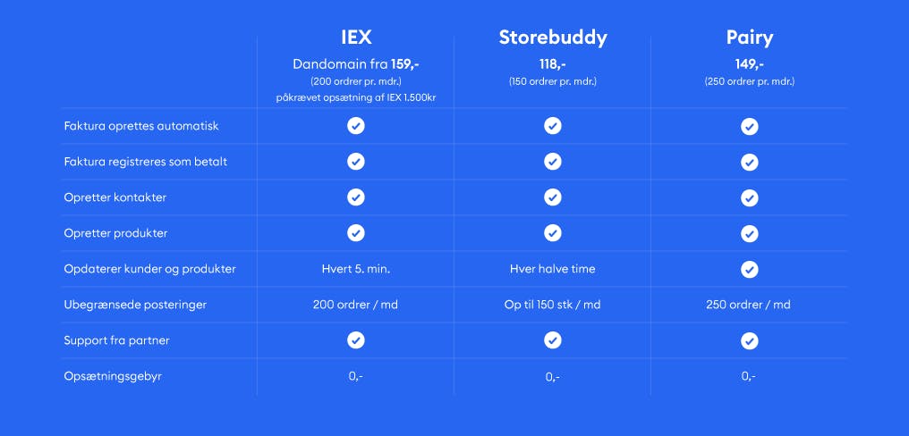 Integrer Dandomain med Billy regnskabsprogram