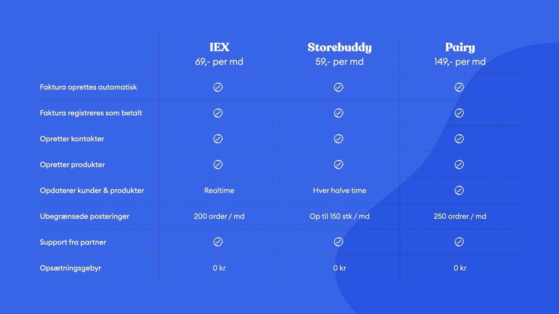 Shopify integration - Billy regnskabsprogram